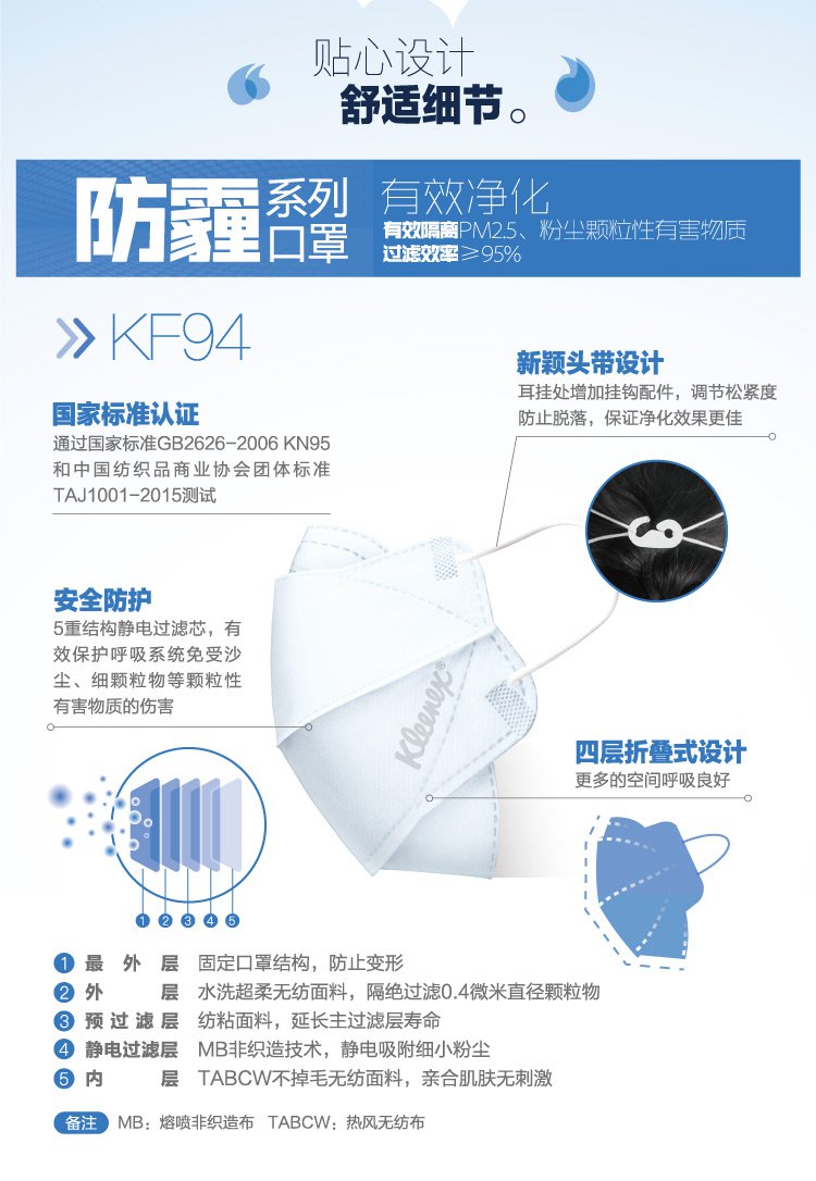 kf94图片,kf94包装图片,kf94的图片_大山谷图库